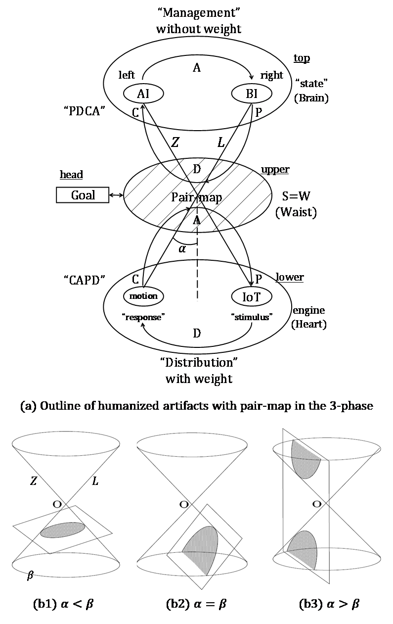 Digital Life » Nature versus Artifacts Body: One-Leaf Hyperboloid Type ...